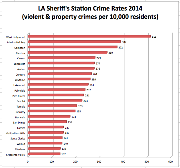 What city in Montana has the highest crime rate? – goodcopybadcopy.net What city in Montana has the highest crime rate? – goodcopybadcopy.net
